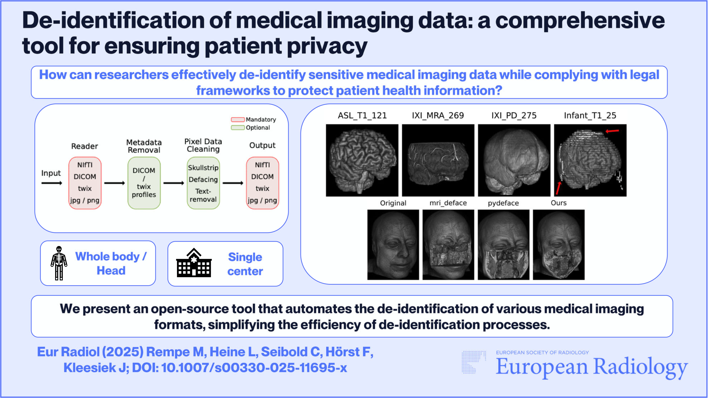 De-Identification of Medical Imaging Data: A Comprehensive Tool for ...